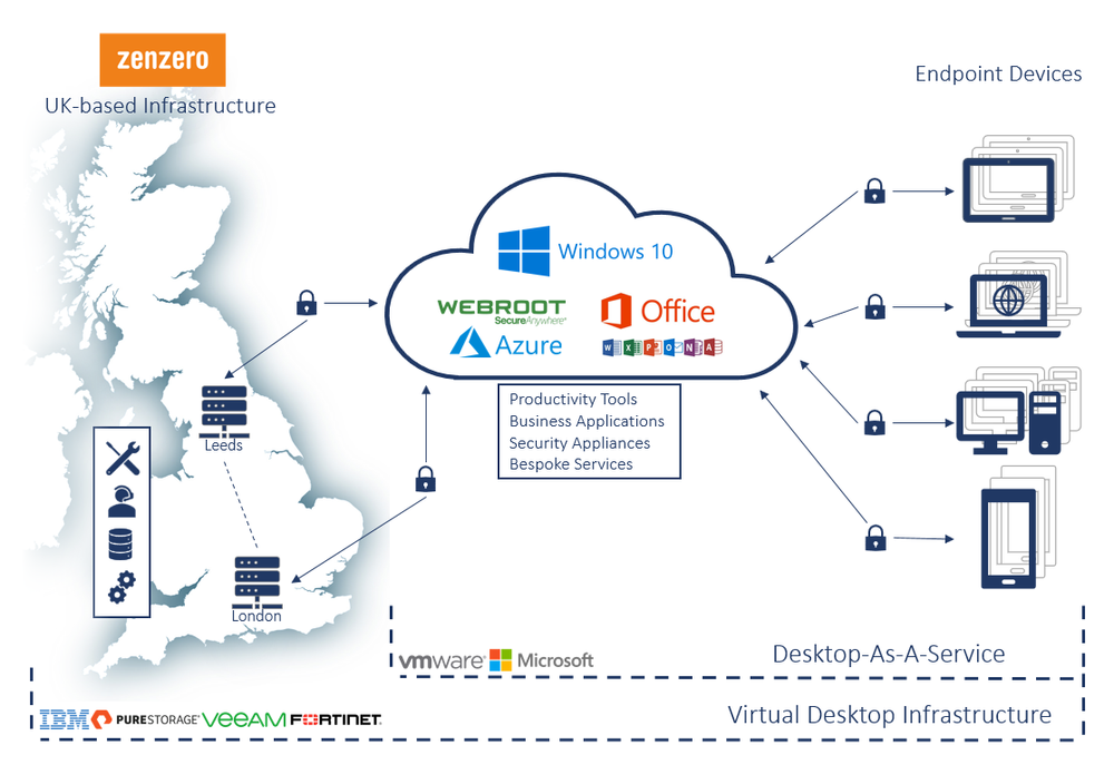 Wogen Resources Case Study - Zenzero